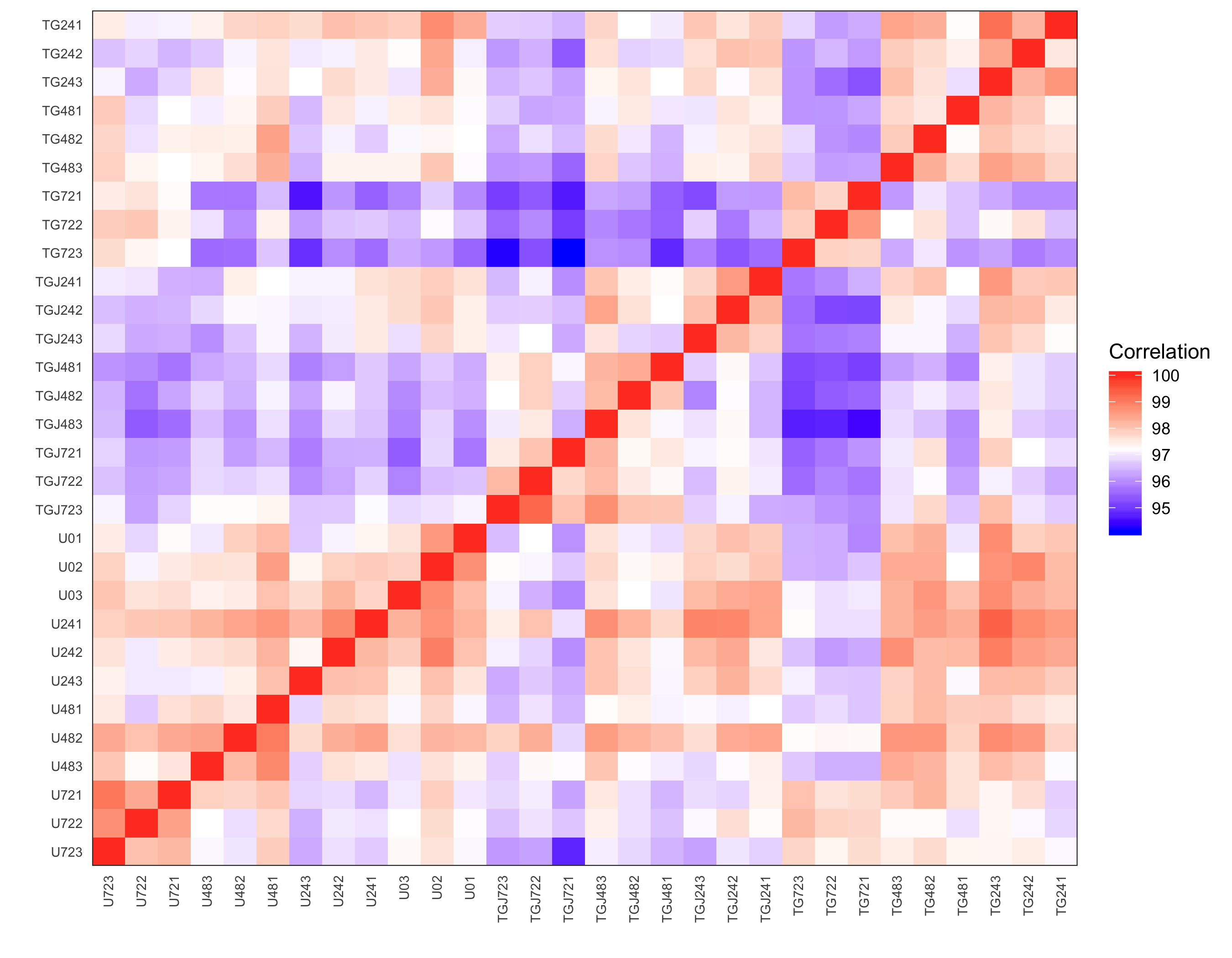 PMT in human HSC: A Comprehensive, Integrated and Interactive RNA-seq ...