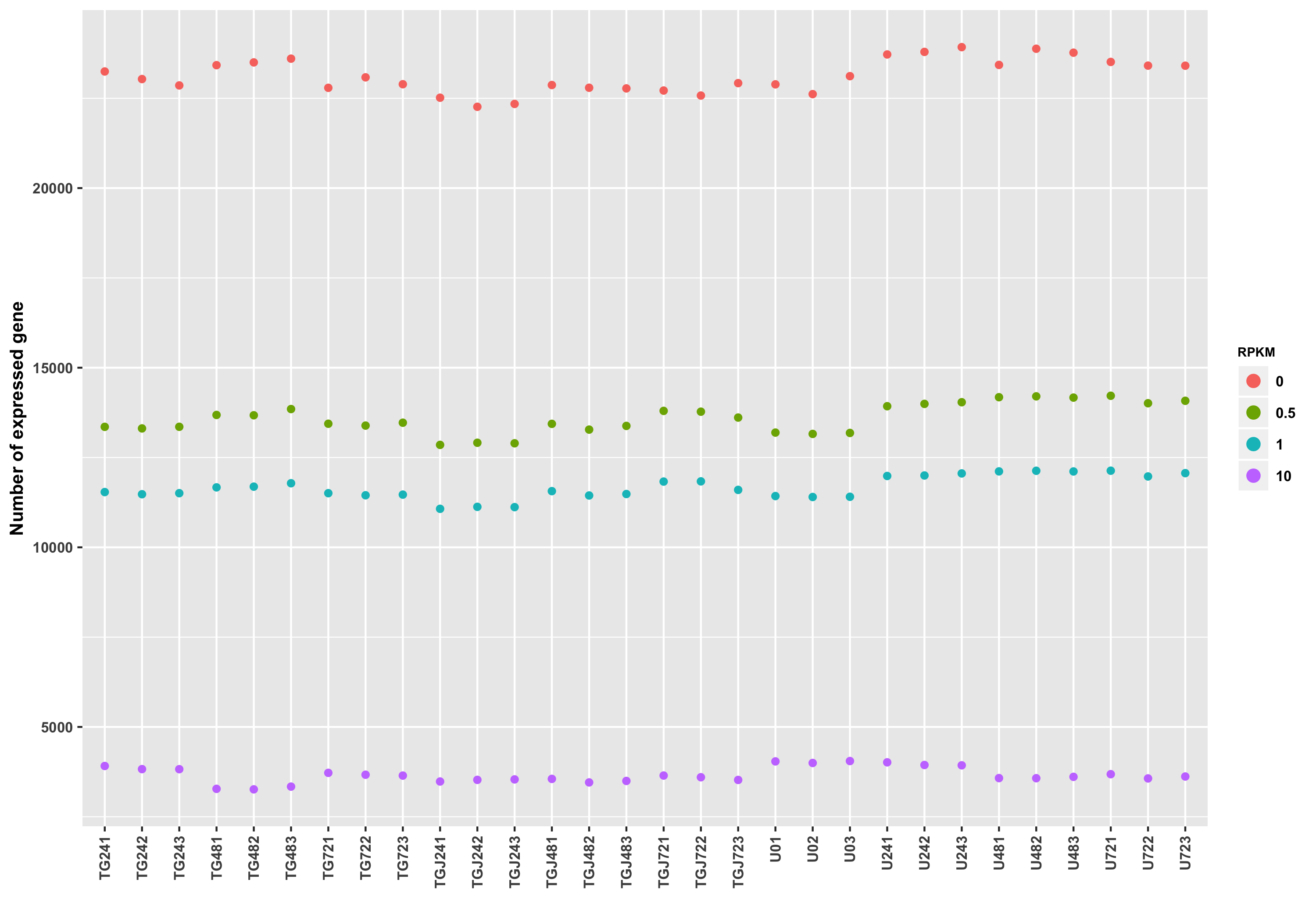 PMT in human HSC: A Comprehensive, Integrated and Interactive RNA-seq ...