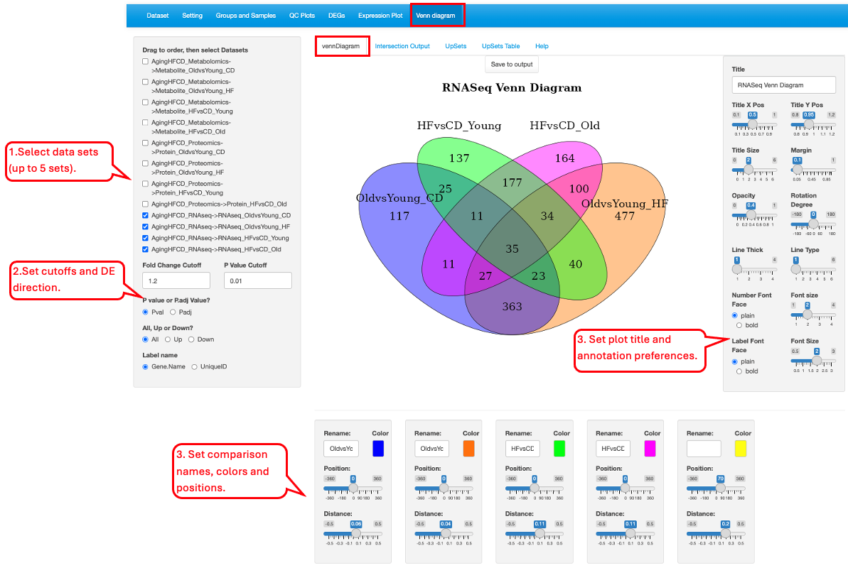 Chapter 13 Venn Diagram Module | xOmicsShiny: an R Shiny application ... Chapter 13 Venn Diagram Module | xOmicsShiny: an R Shiny application ...