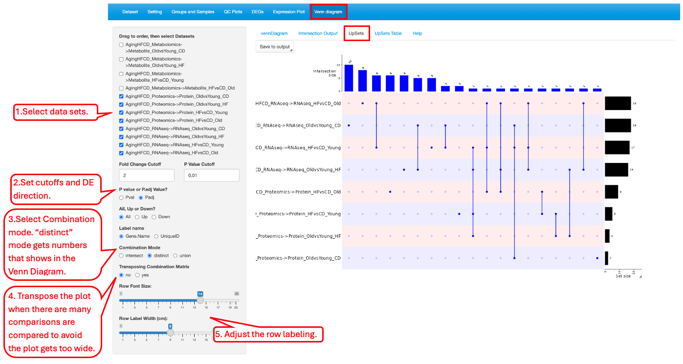 Chapter 13 Venn Diagram Module | xOmicsShiny: an R Shiny application ... Chapter 13 Venn Diagram Module | xOmicsShiny: an R Shiny application ...